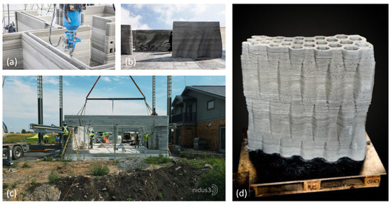 Concrete Additive Manufacturing in Construction: Integration Based on ...