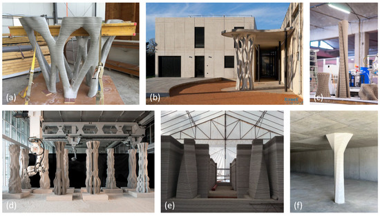 Concrete Additive Manufacturing in Construction: Integration Based on ...