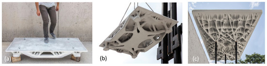 Concrete Additive Manufacturing in Construction: Integration Based on ...