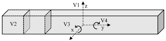 Concrete Additive Manufacturing in Construction: Integration Based on ...