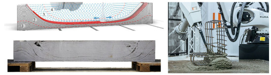 Concrete Additive Manufacturing in Construction: Integration Based on ...