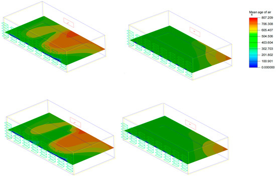 Optimization Analysis of Natural Ventilation in University Laboratories ...