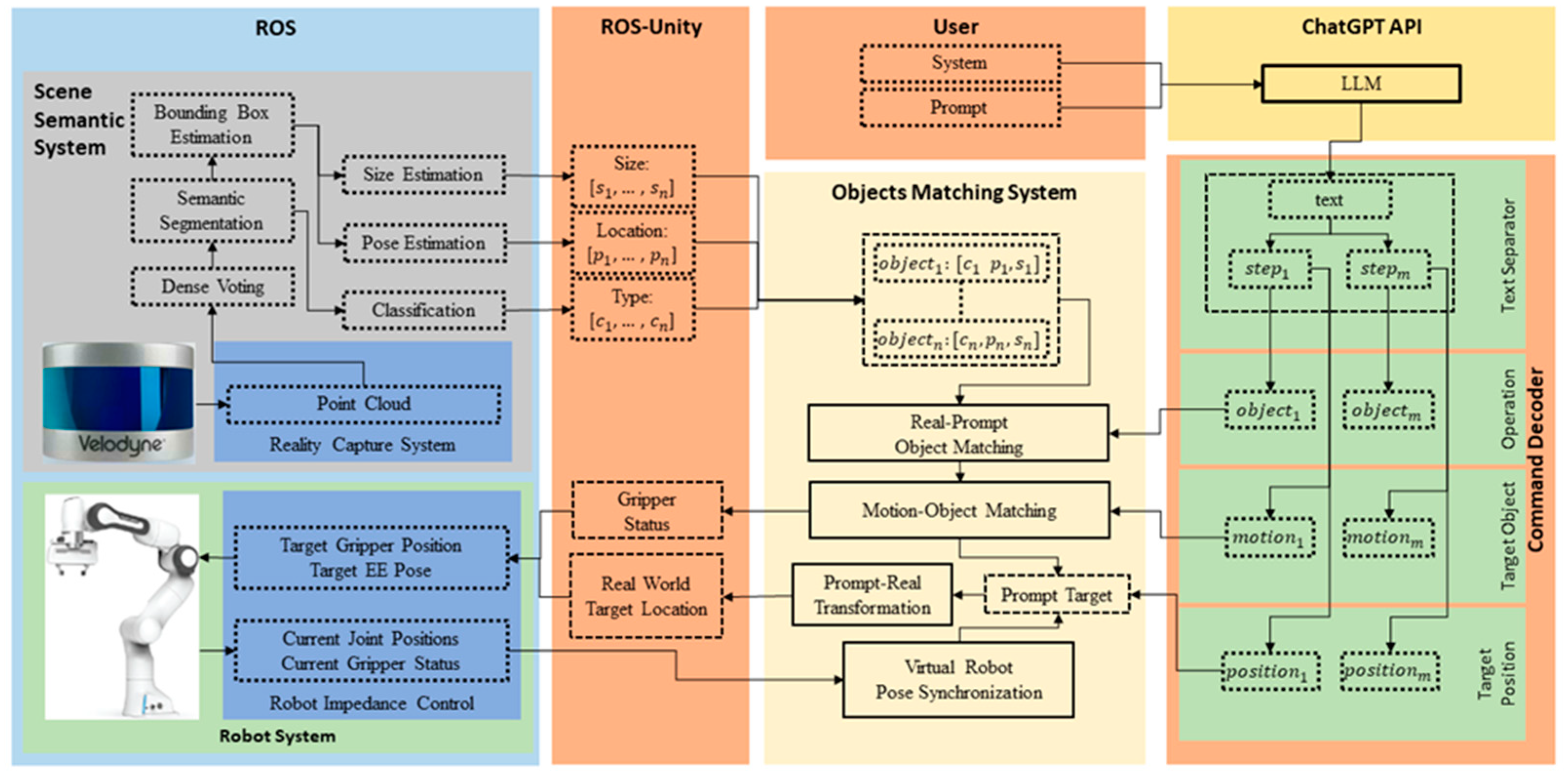 Robot-Enabled Construction Assembly with Automated Sequence Planning ...