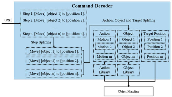 Robot-Enabled Construction Assembly with Automated Sequence Planning Based on ChatGPT: RoboGPT