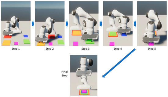 Robot-Enabled Construction Assembly with Automated Sequence Planning ...