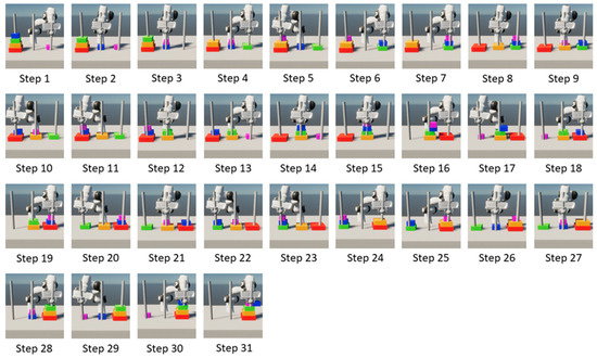 Robot-Enabled Construction Assembly with Automated Sequence Planning Based on ChatGPT: RoboGPT