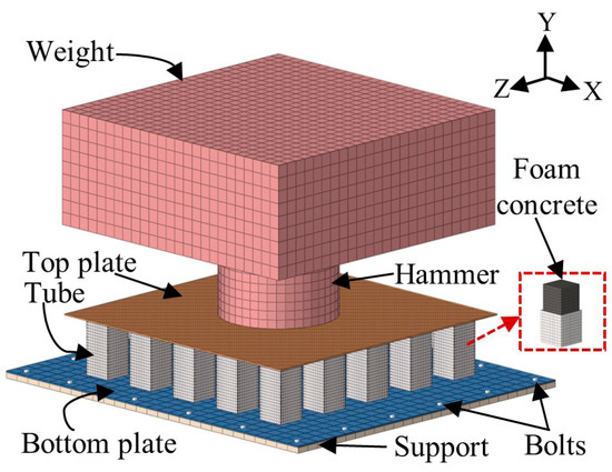 Behaviour of a Sacrificial Cladding with Foam Concrete-Filled Square ...