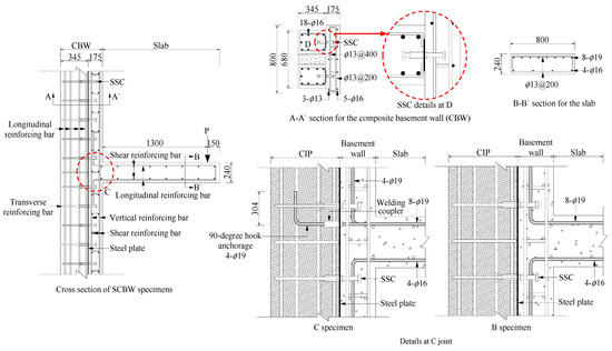 Flexural Behavior of Slabs with Different Anchorage Locations of Longitudinal Reinforcing Bars ...