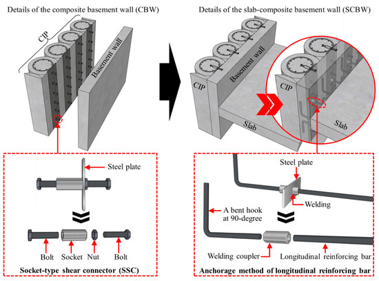 Flexural Behavior of Slabs with Different Anchorage Locations of ...