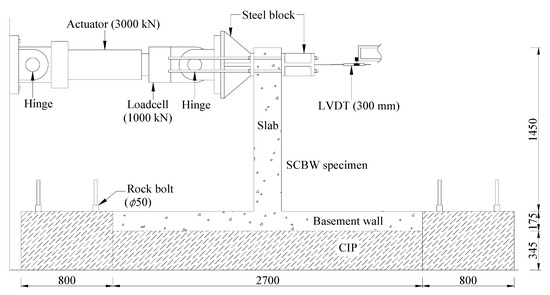 Flexural Behavior of Slabs with Different Anchorage Locations of ...