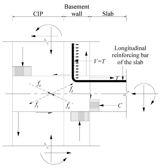 Flexural Behavior of Slabs with Different Anchorage Locations of Longitudinal Reinforcing Bars ...
