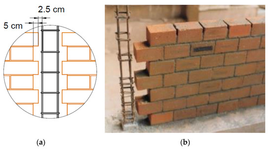 Buildings | Free Full-Text | Experimental Research Studies on Seismic ...