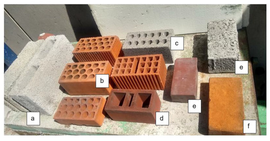 Buildings | Free Full-Text | Experimental Research Studies on Seismic ...