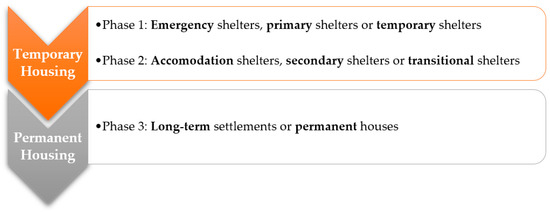 Architectural Design Criteria Considering the Circular Economy and ...