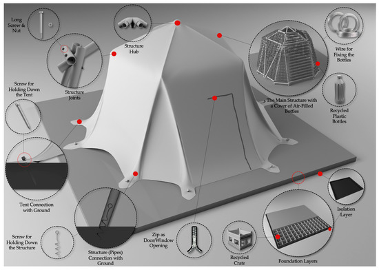 Architectural Design Criteria Considering the Circular Economy and ...