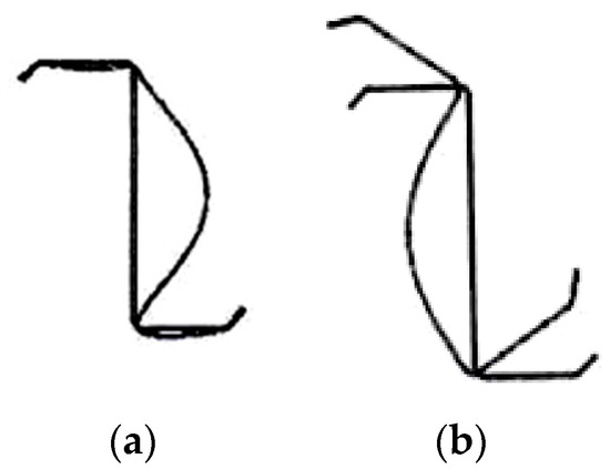 Buildings | Free Full-Text | New Interaction Formulae for Plastic ...