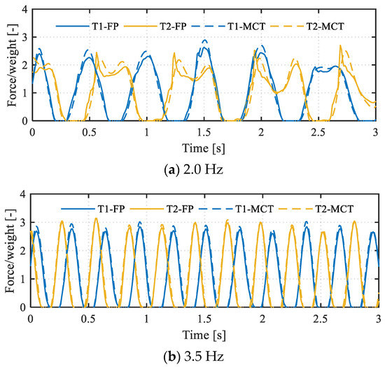 A Fourier Series-Based Multi-Point Excitation Model for Crowd Jumping Loads