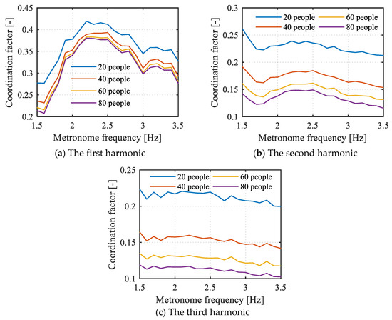 A Fourier Series-Based Multi-Point Excitation Model for Crowd Jumping Loads
