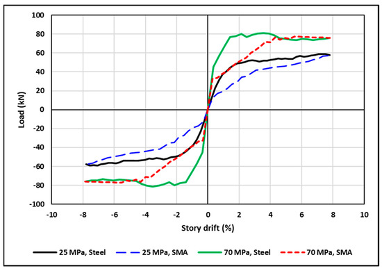 Numerical Investigation on the Performance of Exterior Beam–Column ...