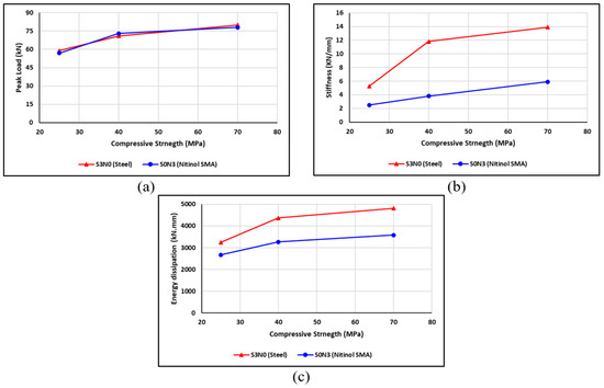 Numerical Investigation on the Performance of Exterior Beam–Column ...