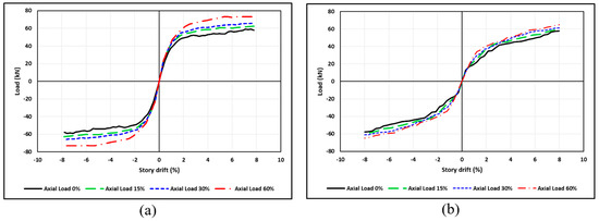 Numerical Investigation on the Performance of Exterior Beam–Column ...