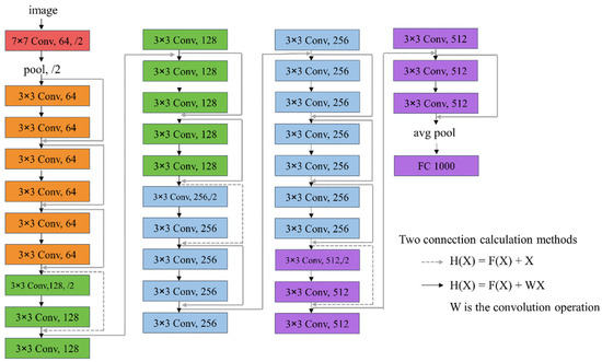 Buildings | Free Full-Text | Building Surface Crack Detection Using Deep Learning Technology