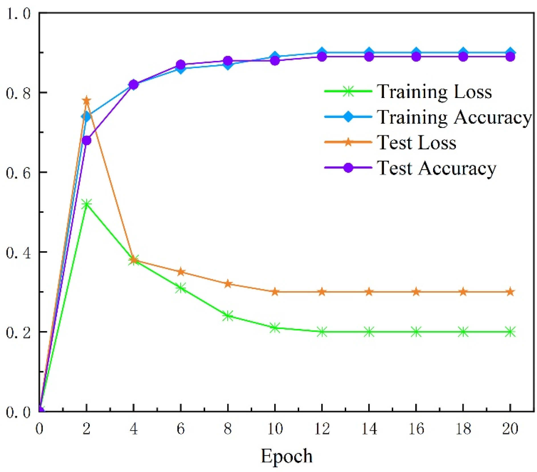 Buildings Free Full Text Building Surface Crack Detection Using Deep Learning Technology