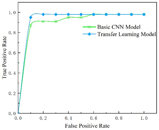 Buildings Free Full Text Building Surface Crack Detection Using Deep Learning Technology