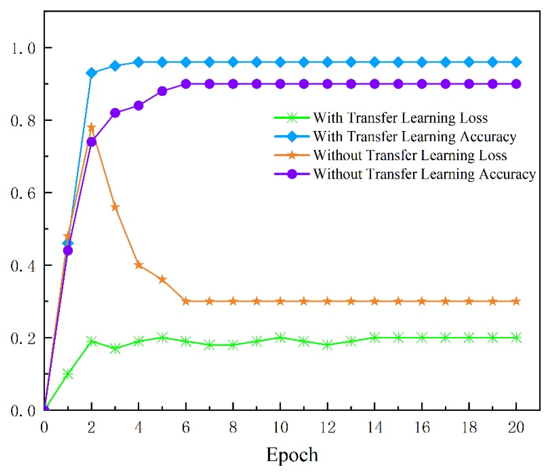 Buildings Free Full Text Building Surface Crack Detection Using Deep Learning Technology