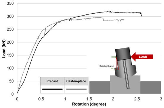 Fundamental Design Concepts of a Modular Pier System Using Ultra-High ...