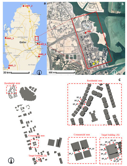Integrating Urban Heat Island Impact into Building Energy Assessment in ...