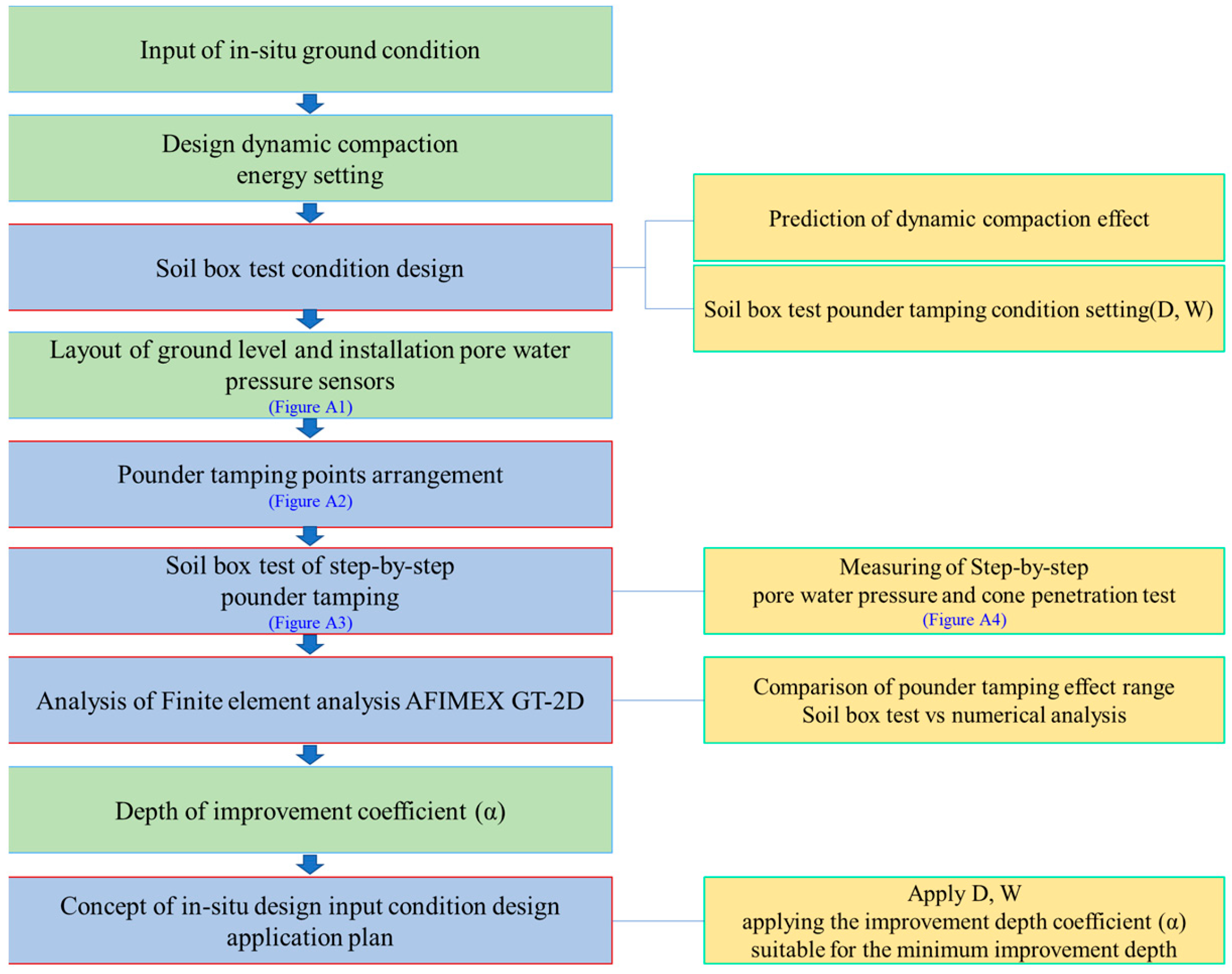 Enhancing Ground Improvement of Dredging Landfill in South Korea’s ...