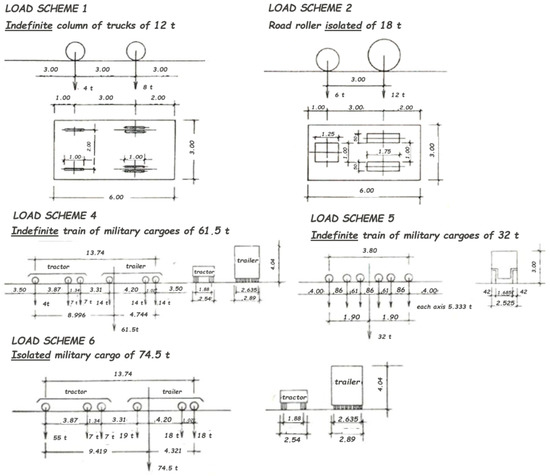 Buildings | Free Full-Text | Level 3 Assessment of Highway Girder Deck ...