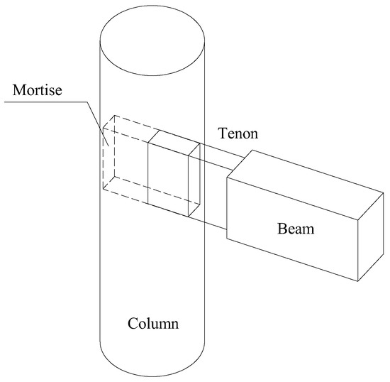 Experimental and Theoretical Investigation of Rotational Behavior of ...