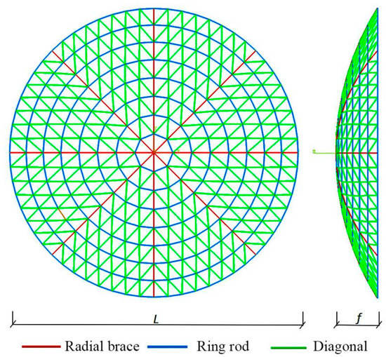 Impact Dynamic Response of Spherical Net Shells: Finite Element-Based Computational Analysis ...