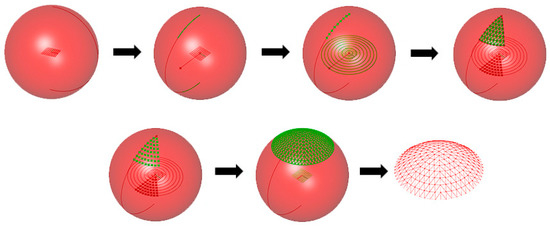 Impact Dynamic Response of Spherical Net Shells: Finite Element-Based ...