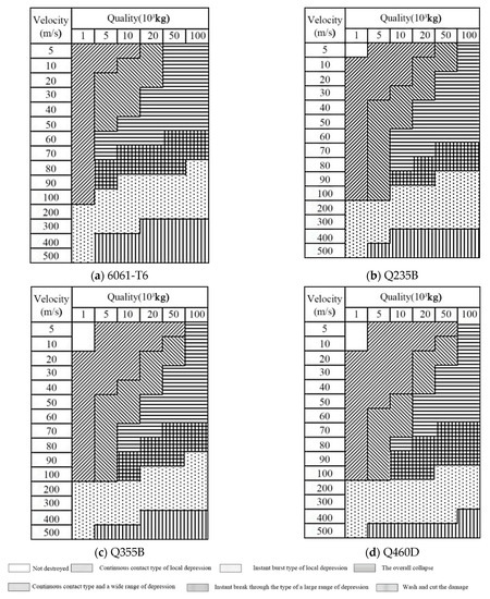 Impact Dynamic Response of Spherical Net Shells: Finite Element-Based Computational Analysis ...
