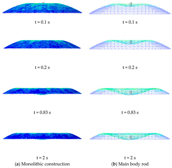 Impact Dynamic Response of Spherical Net Shells: Finite Element-Based Computational Analysis ...