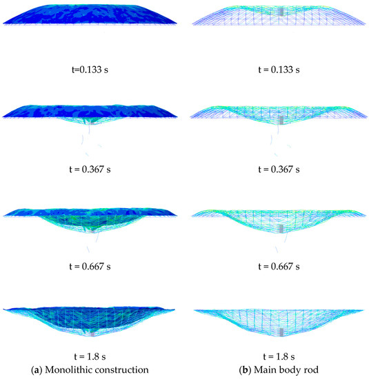 Impact Dynamic Response of Spherical Net Shells: Finite Element-Based Computational Analysis ...