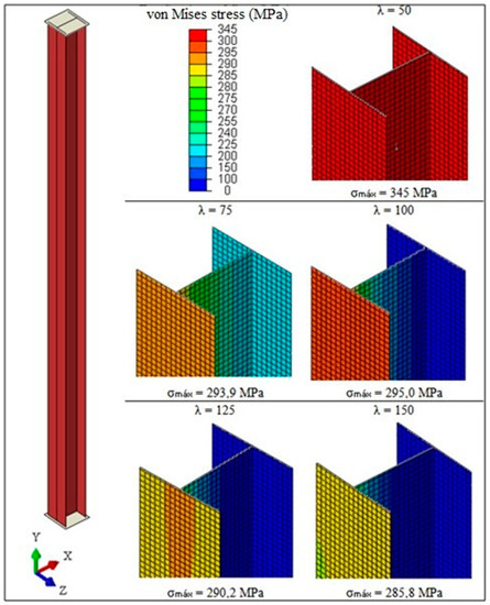 Influence of Opening Type in Axially Compressed Castellated Columns