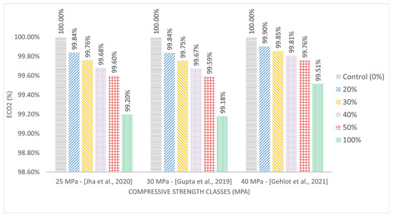 A Comprehensive Review of Stone Dust in Concrete: Mechanical Behavior ...
