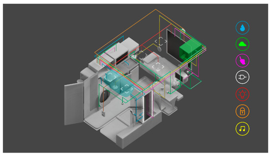 Buildings | Free Full-Text | Architecture towards Technology—A ...