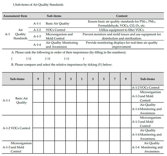 Buildings | Free Full-Text | Developing Indicators for Healthy Building in Taiwan Using Fuzzy ...