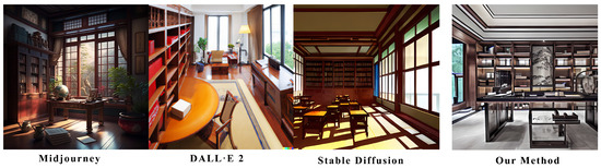 Generating Interior Design from Text: A New Diffusion Model-Based ...