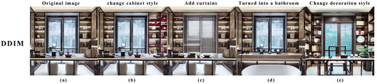 Generating Interior Design from Text: A New Diffusion Model-Based Method for Efficient Creative ...