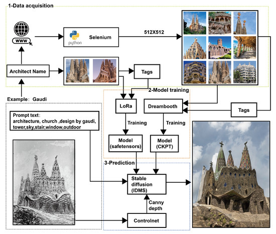 Exploringthe Potential of Artificial Intelligence as a Tool for ...