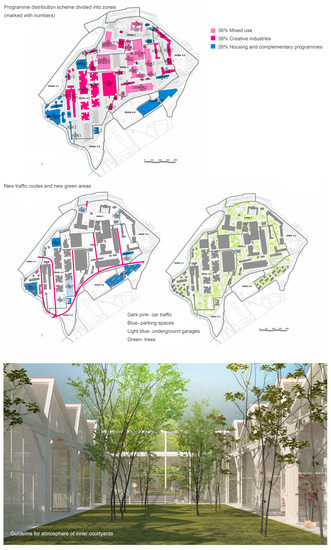 Buildings | Free Full-Text | Can Technology Reinforce Cogency of the ...