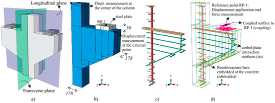 NLFEA of Reinforced Concrete Corbels: Proposed Framework, Sensibility ...