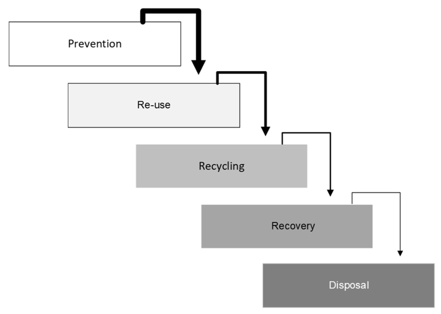 Design For Disassembly