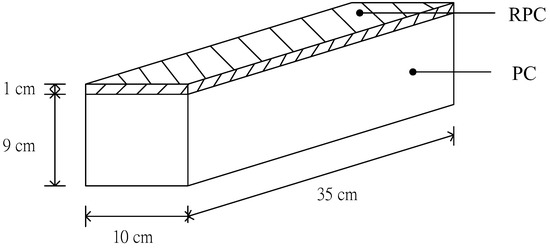 Flexure Strengthening and Analysis Using CFRP Composite and Reactive ...